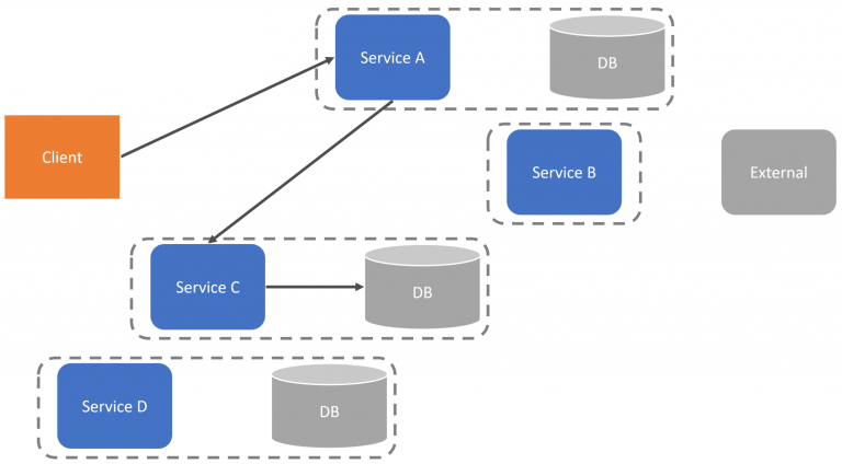 CodeOpinion - Software Architecture & Design