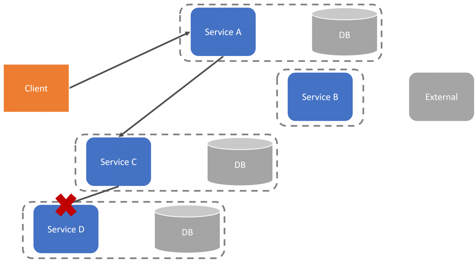 CodeOpinion - Software Architecture & Design