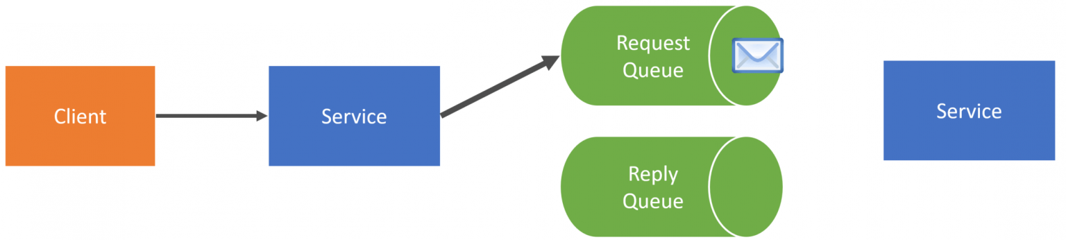 Where should you use gRPC? And where NOT! - CodeOpinion