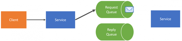 Where should you use gRPC? And where NOT! - CodeOpinion