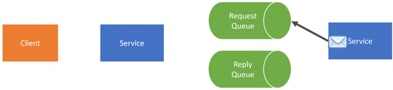 Where should you use gRPC? And where NOT! - CodeOpinion
