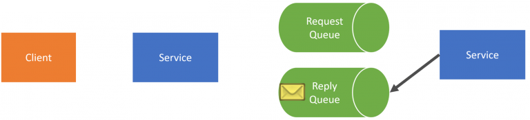 Where should you use gRPC? And where NOT! - CodeOpinion