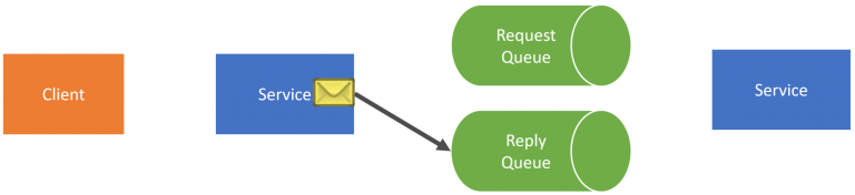 Where should you use gRPC? And where NOT! - CodeOpinion