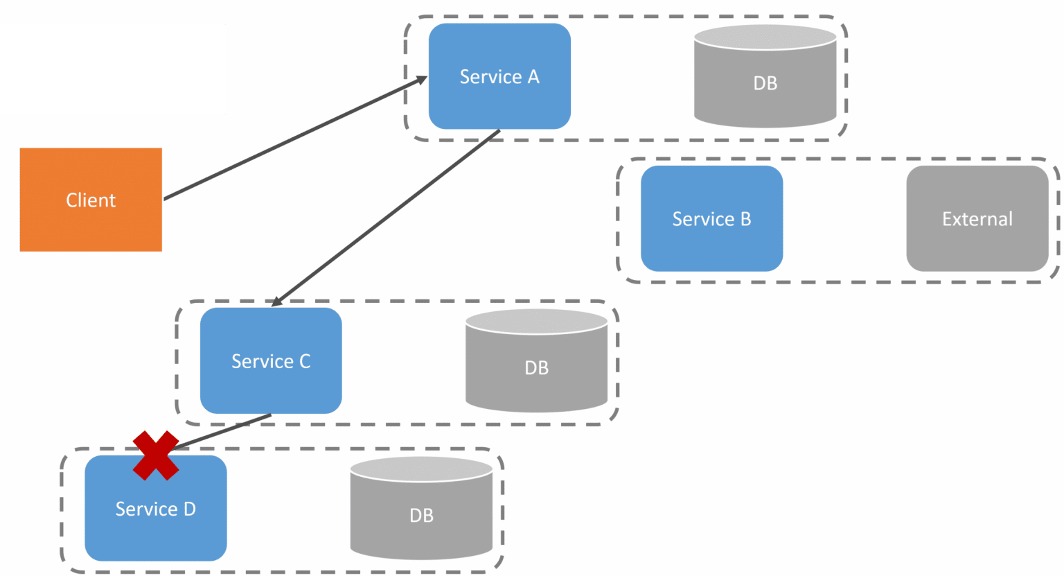 CodeOpinion - Page 3 of 132 - Software Architecture & Design
