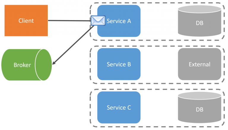 CodeOpinion - Software Architecture & Design