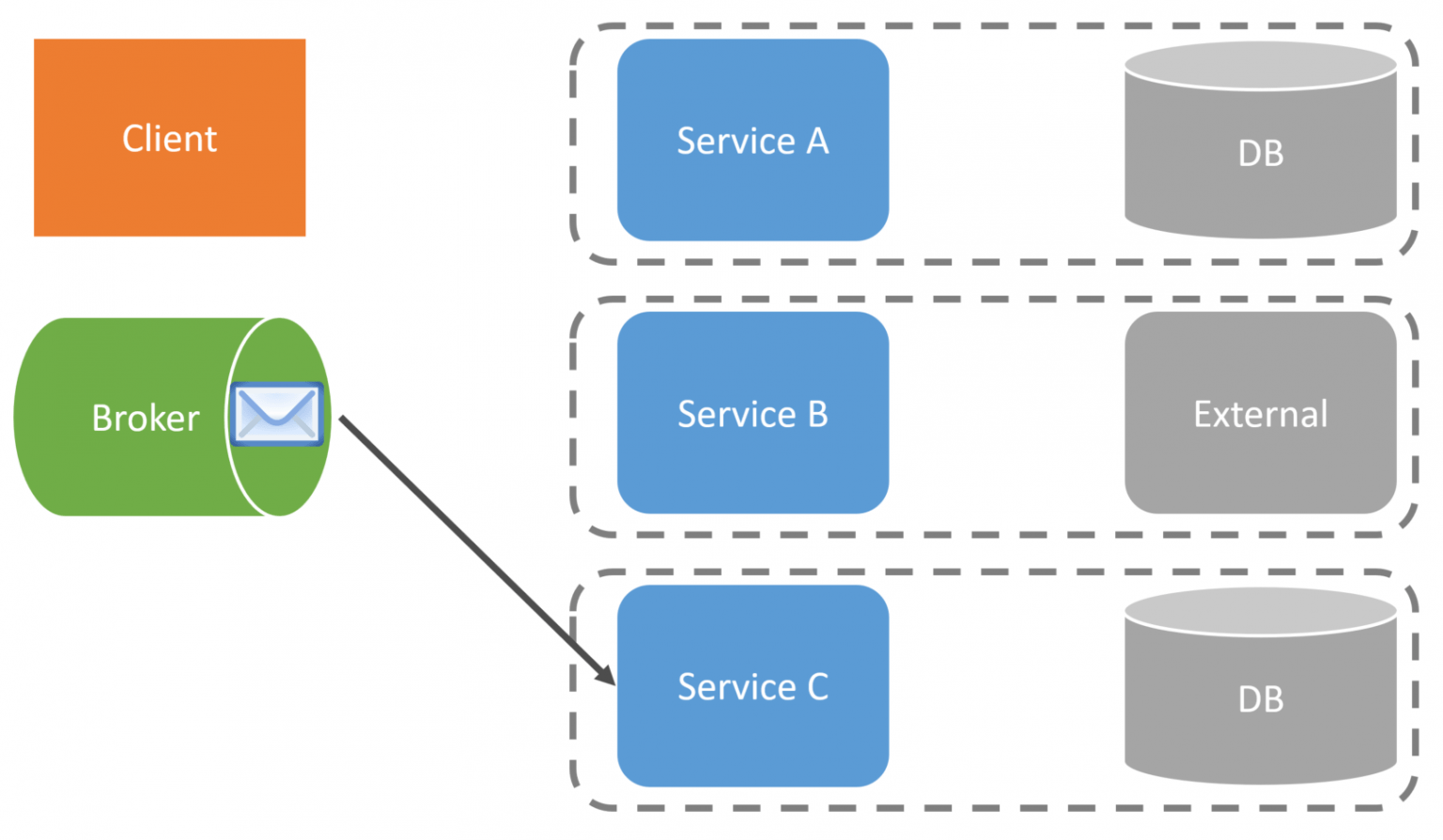 CodeOpinion - Page 2 of 131 - Software Architecture & Design