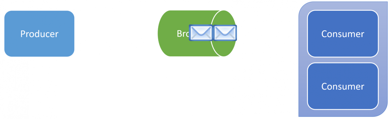 CodeOpinion - Page 3 of 133 - Software Architecture & Design
