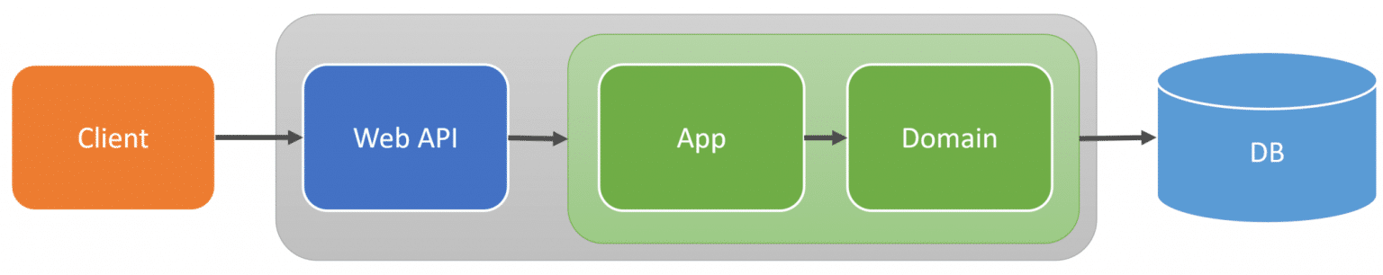 CodeOpinion - Software Architecture & Design