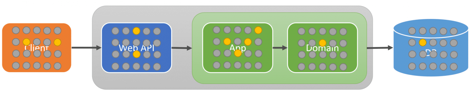CodeOpinion - Page 3 of 134 - Software Architecture & Design