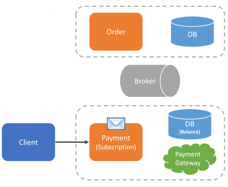 CodeOpinion - Page 3 of 135 - Software Architecture & Design