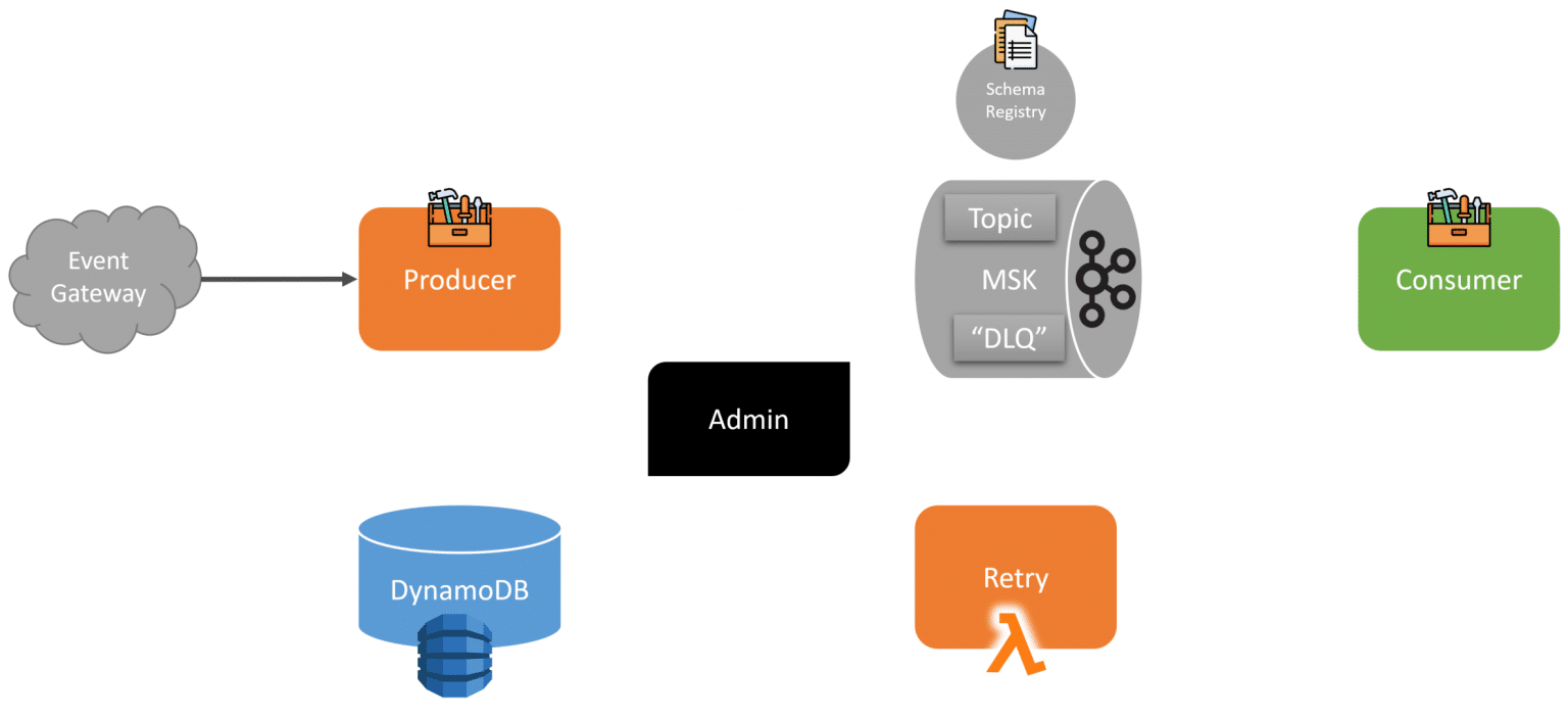 McDonald’s Journey to Event-Driven Architecture - CodeOpinion