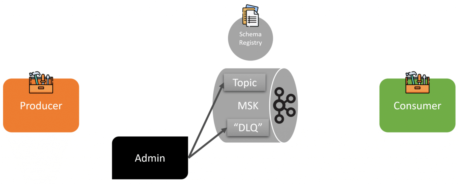 McDonald’s Journey to Event-Driven Architecture - CodeOpinion