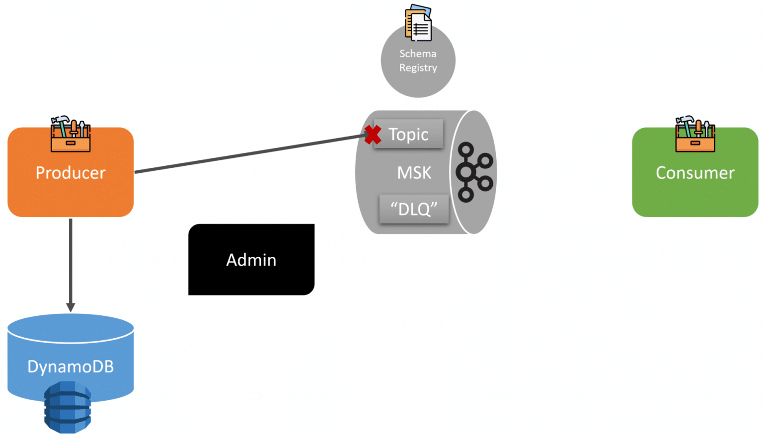 McDonald’s Journey to Event-Driven Architecture - CodeOpinion