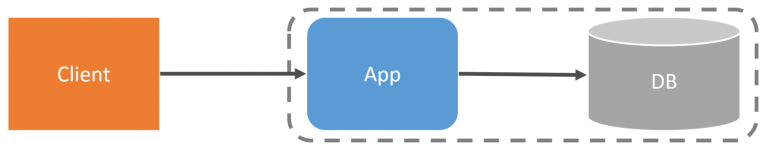 The Challenge of Microservices: UI Composition - CodeOpinion