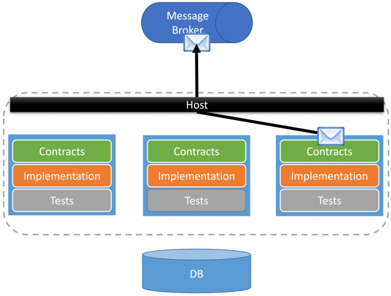 CodeOpinion - Software Architecture & Design