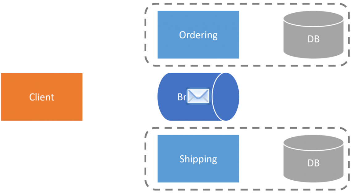 "I NEED data from another service!"... Do you really? - CodeOpinion