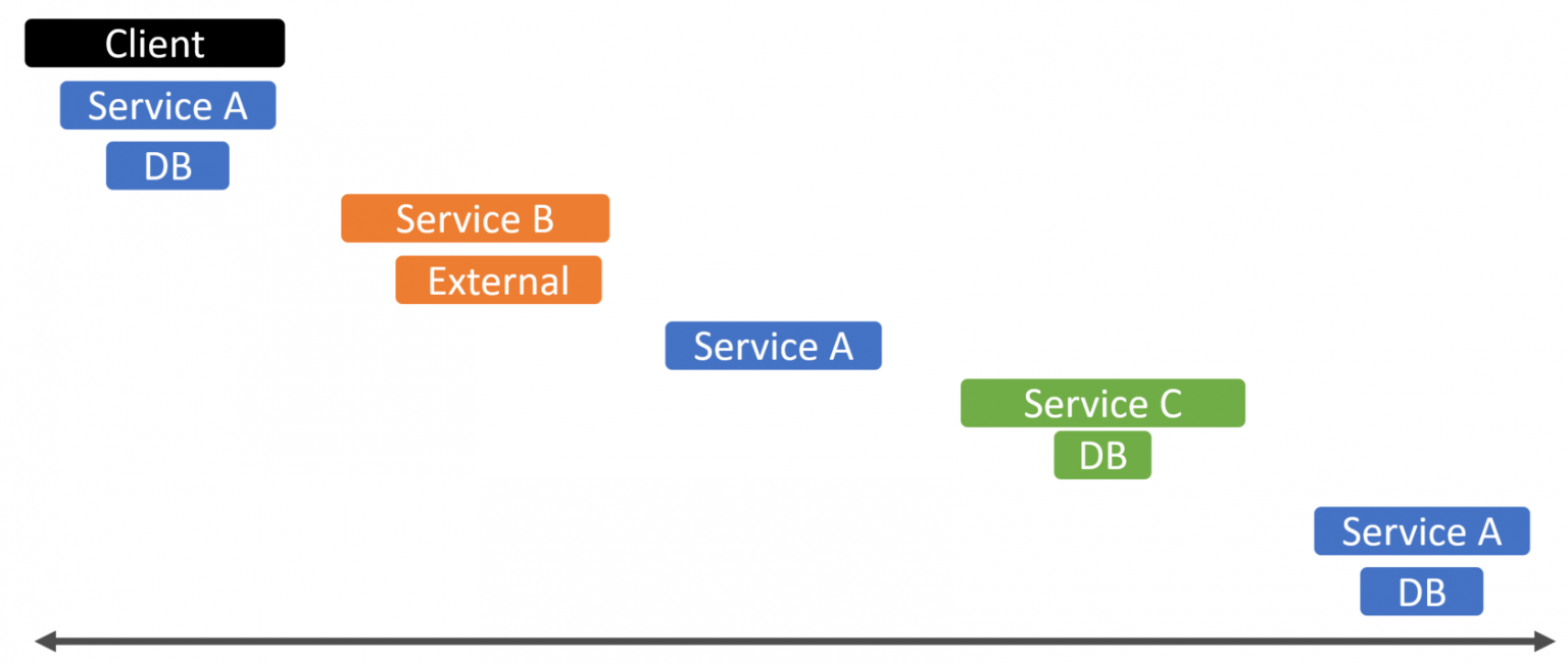 Troubleshooting Kafka with 2000 Microservices - CodeOpinion