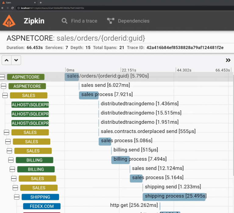 Troubleshooting Kafka with 2000 Microservices - CodeOpinion
