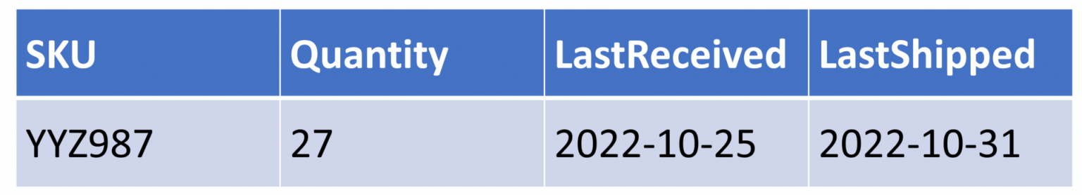 Abstractions To Easily Swap Implementations Not So Fast Codeopinion 