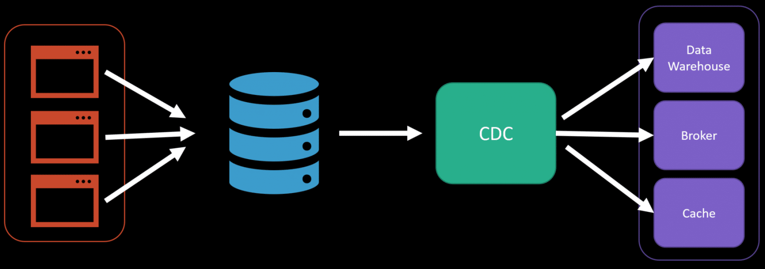 CodeOpinion - Software Architecture & Design