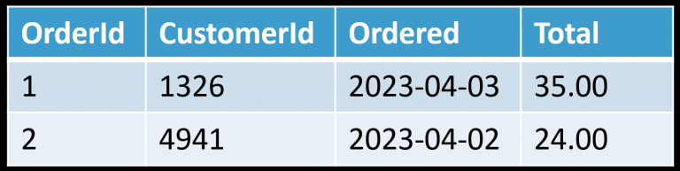 CodeOpinion - Software Architecture & Design