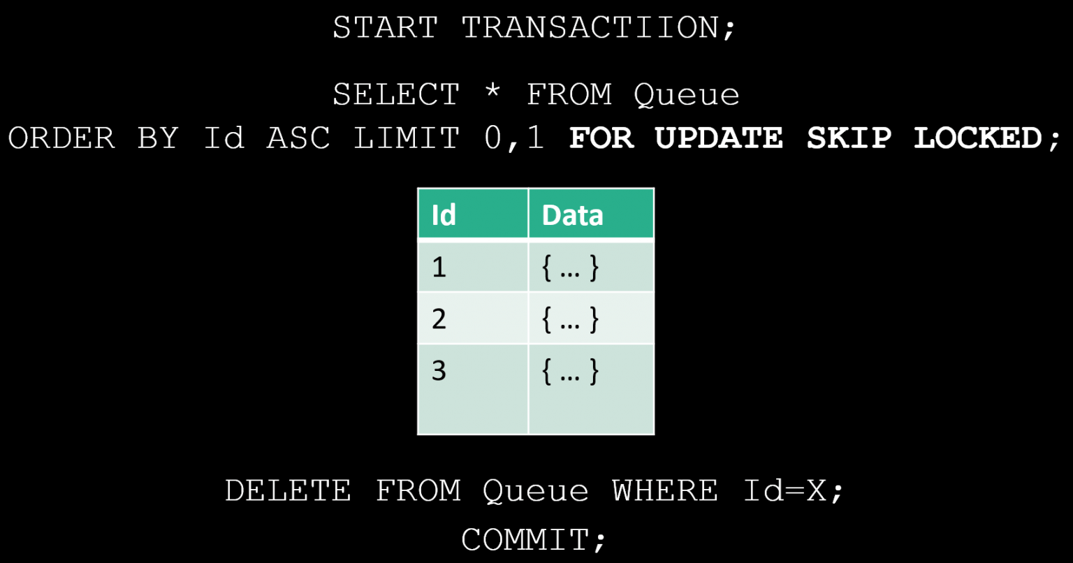 Using your Database as a Queue? - CodeOpinion