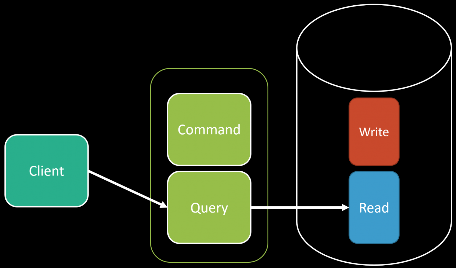 CodeOpinion - Software Architecture & Design