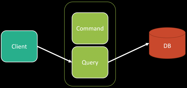 Aggregate (DDD) isn't hierarchy & relationships - CodeOpinion