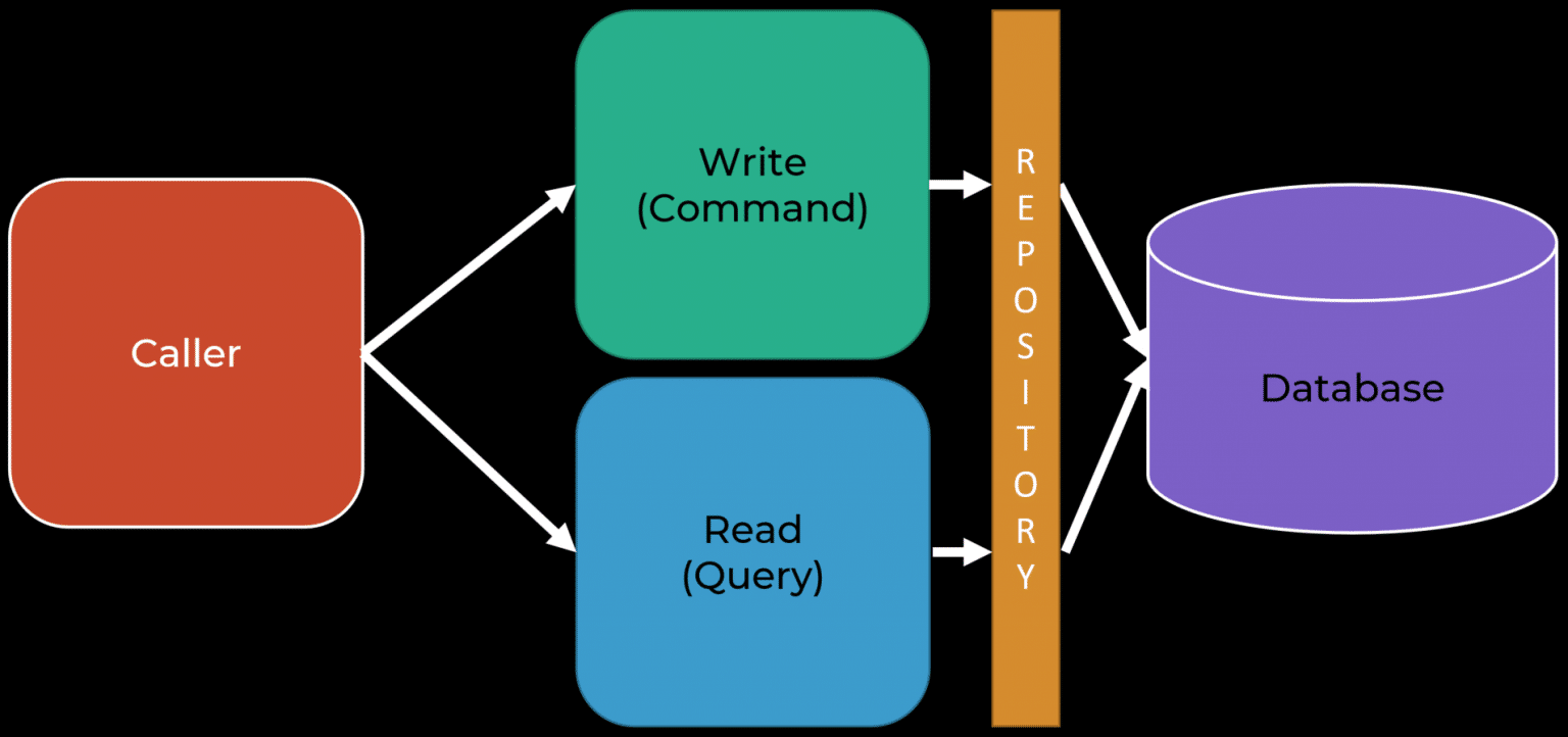 CodeOpinion - Software Architecture & Design