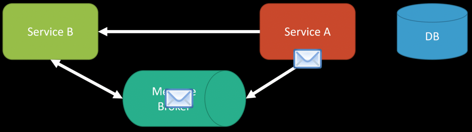 How to seed a new Microservice with data? - CodeOpinion