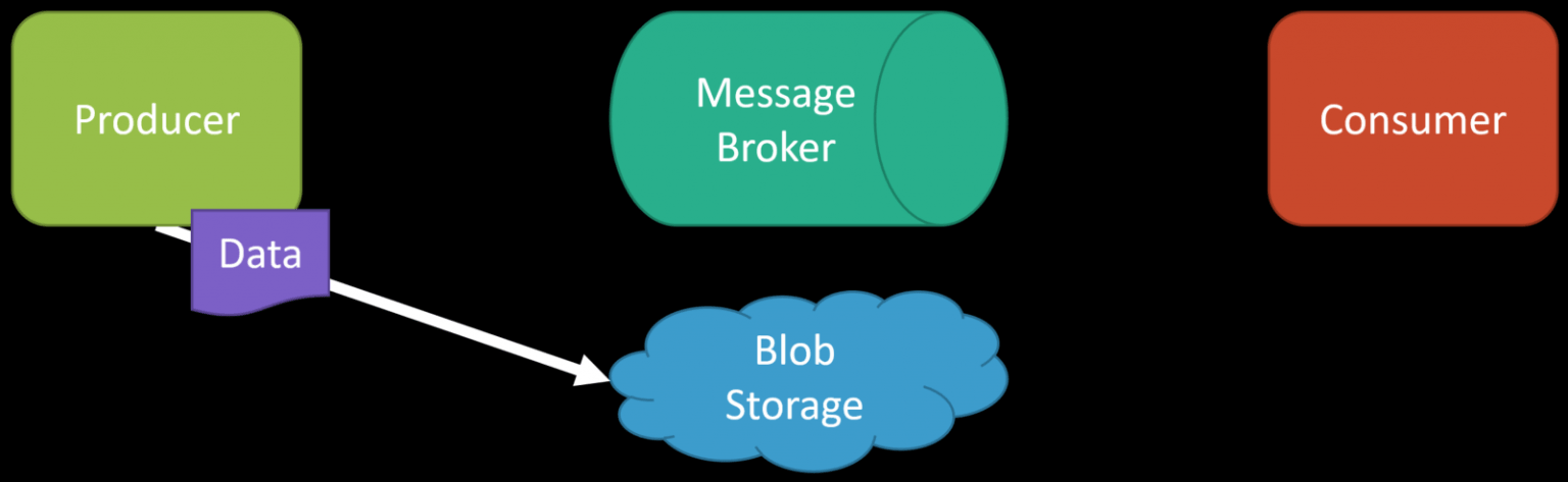 How to seed a new Microservice with data? - CodeOpinion