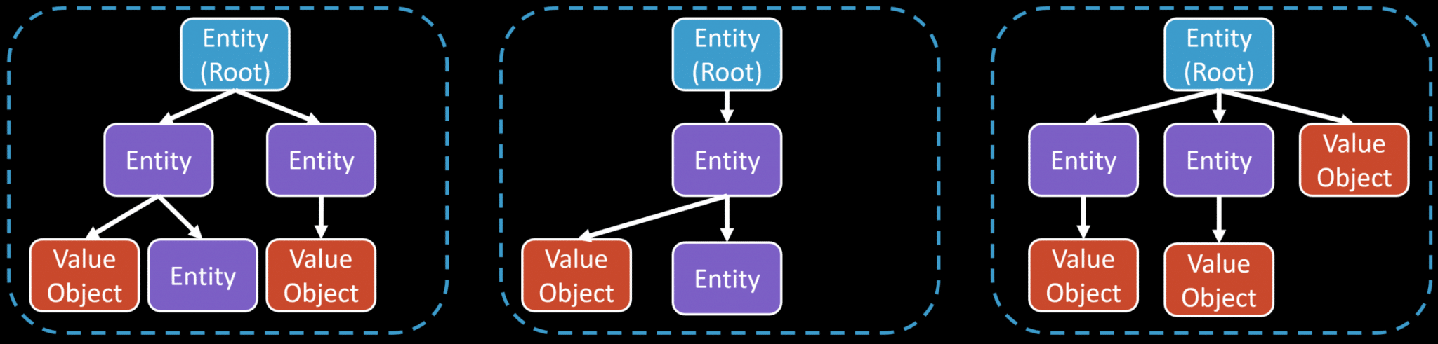 Domain Modeling Gone Wrong - Part 1 - CodeOpinion