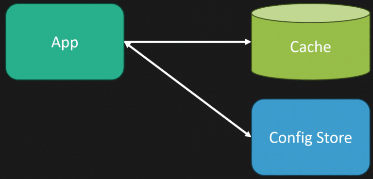 Feature Flags are more than just Toggles - CodeOpinion