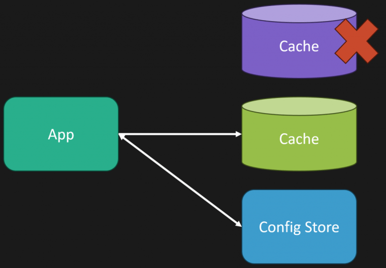 Feature Flags are more than just Toggles - CodeOpinion