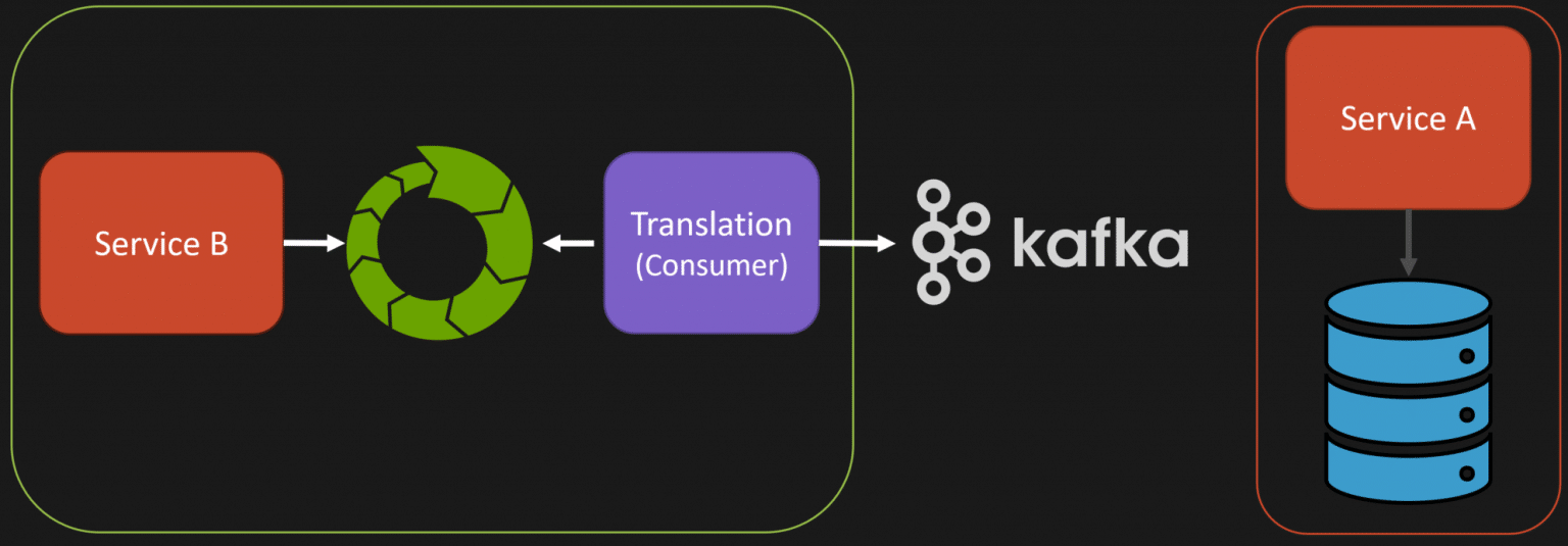 Debunking Kafka Top 5 Use Cases - CodeOpinion