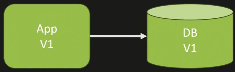 Database Migration Strategies - CodeOpinion